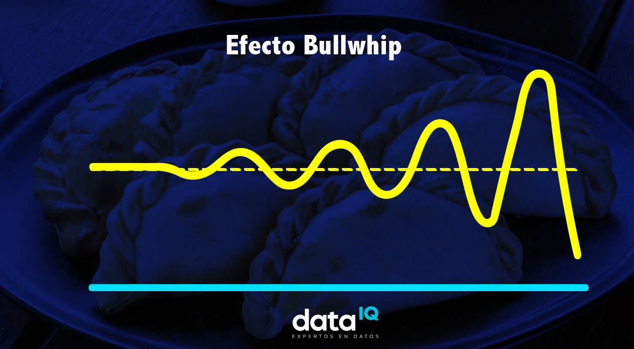 ¿Qué es el efecto látigo en logística?