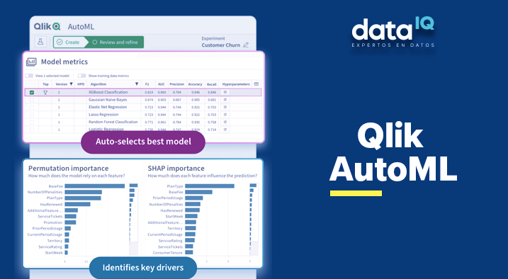 Qlik AutoML: El Futuro de la IA en el Análisis de Datos