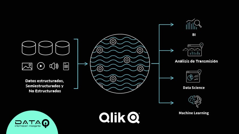 ¿Qué es un Data Lake?